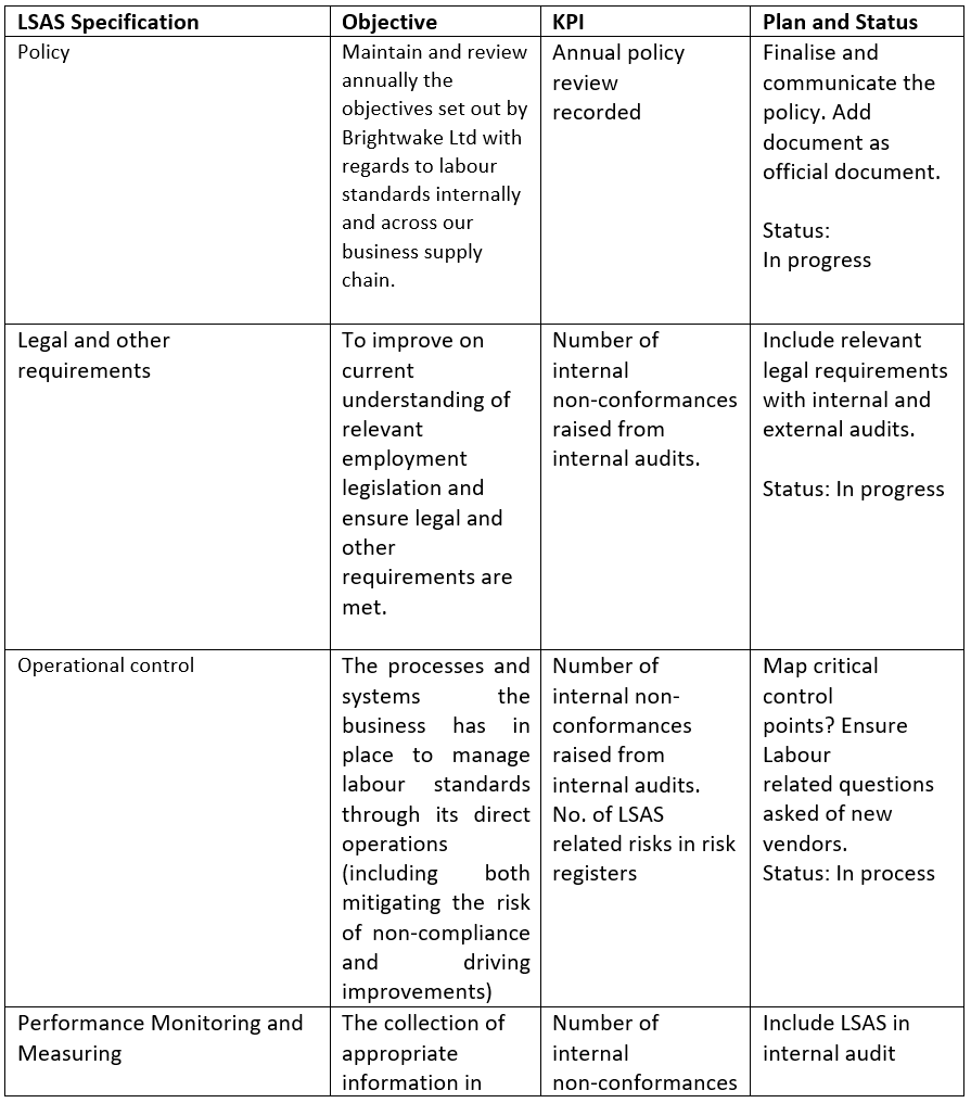 Labour Standards Policy – Brightwake